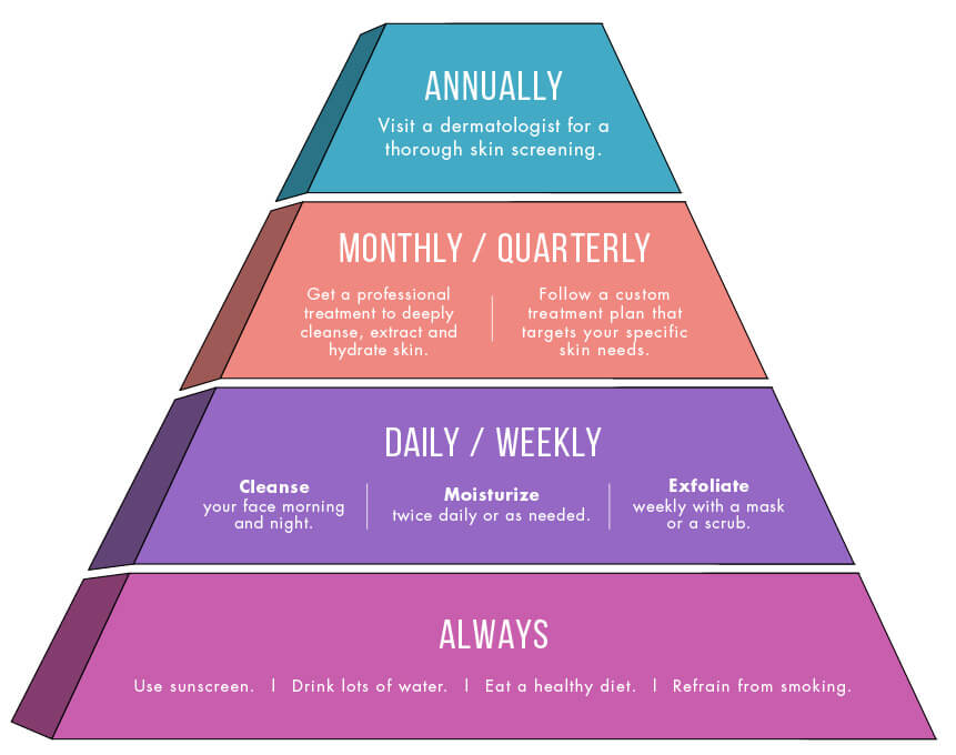 HydraFacial ™ Treatment Livermore, CA | Sculpt MD Medspa